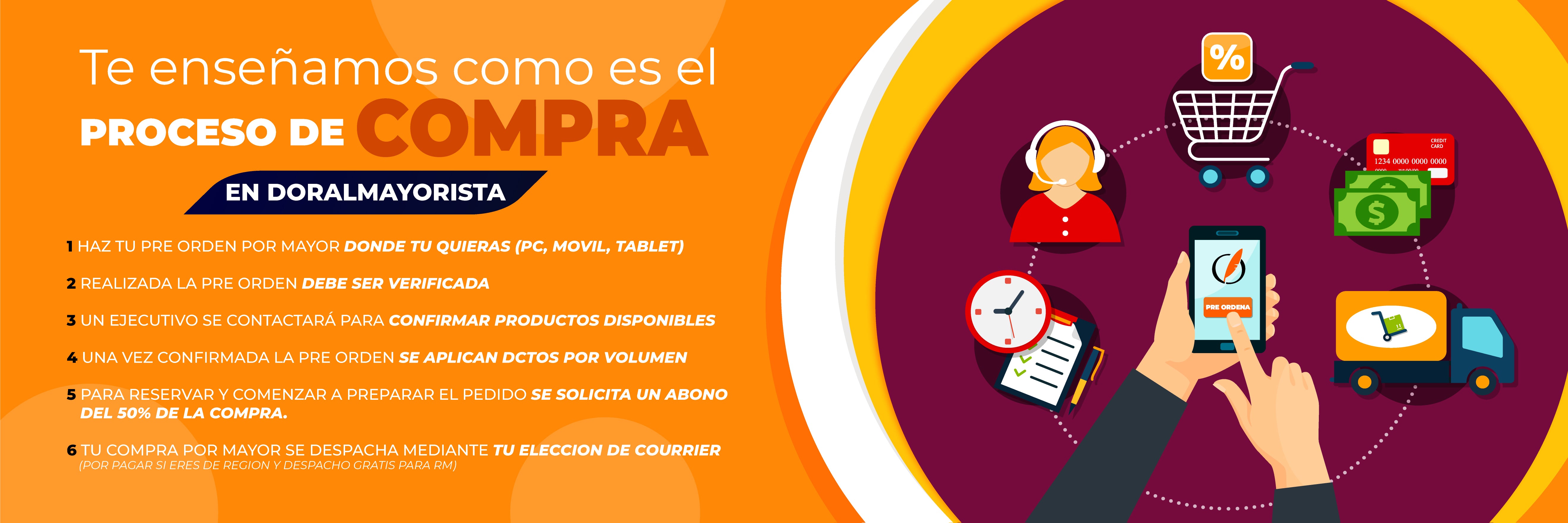 Doral Mayorista | Productos para el Hogar Textil, Menaje y ElectroHome
